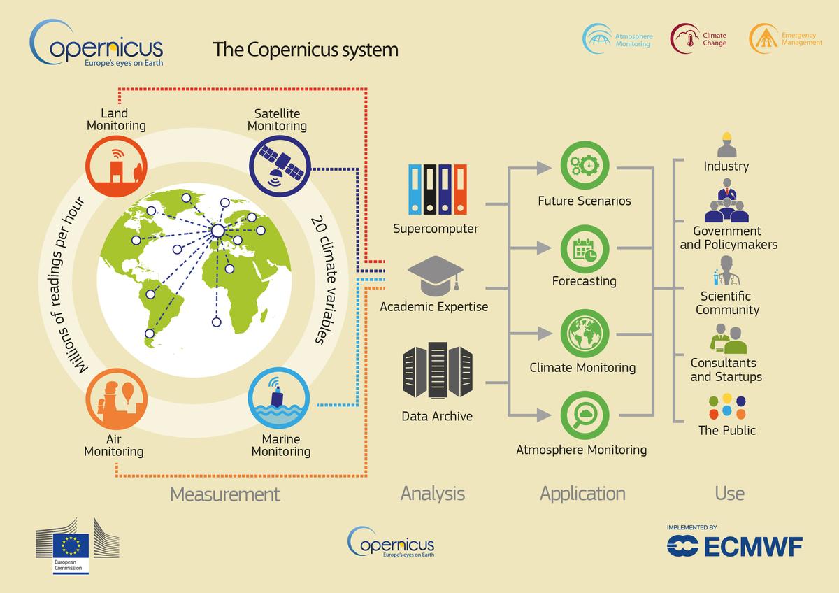 What is the Copernicus EMS rapid response service activated to trace the Iranian President ...
